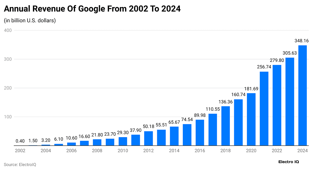 Google Meet Statistics and Facts (2025)