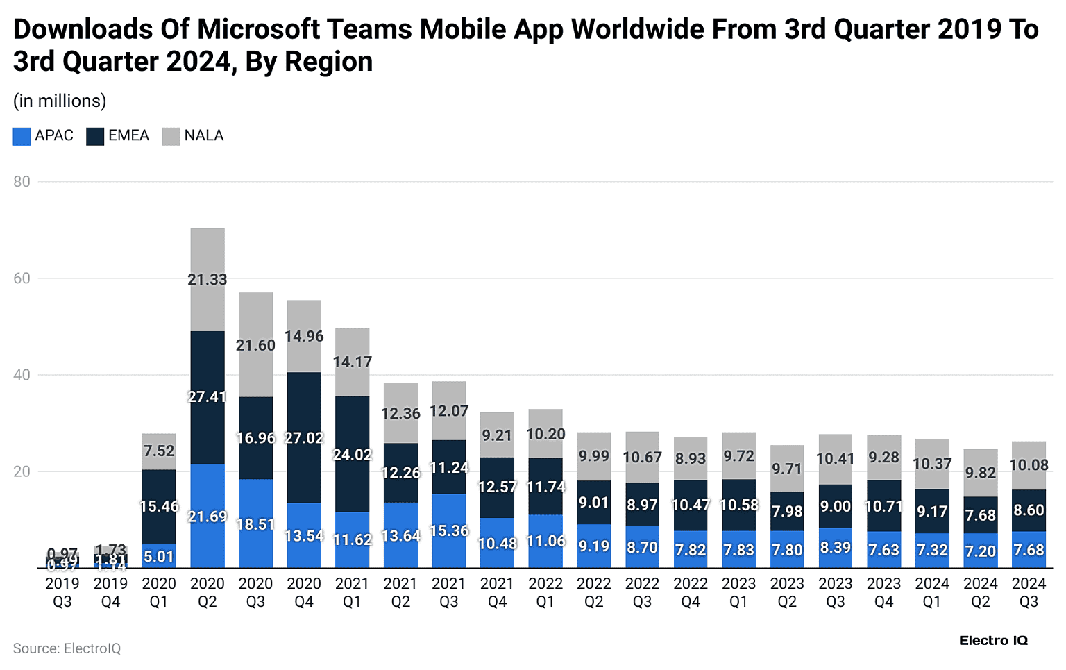 Microsoft Teams Statistics and Facts (2025)