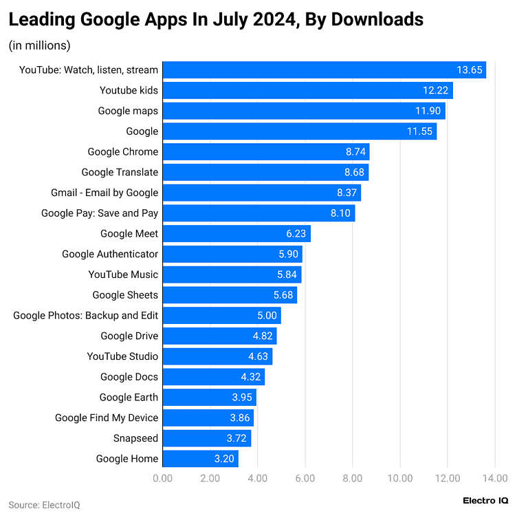 Google Meet Statistics and Facts (2025)