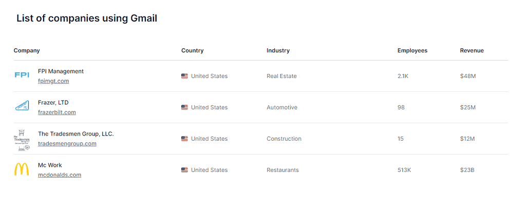 Gmail Statistics By Users, Usage and Facts (2025)