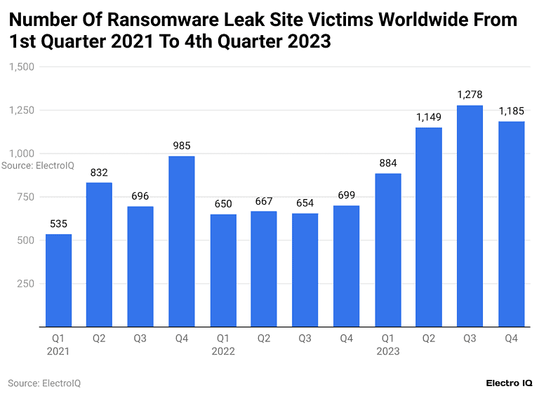 Ransomware Statistics and Facts (2025)
