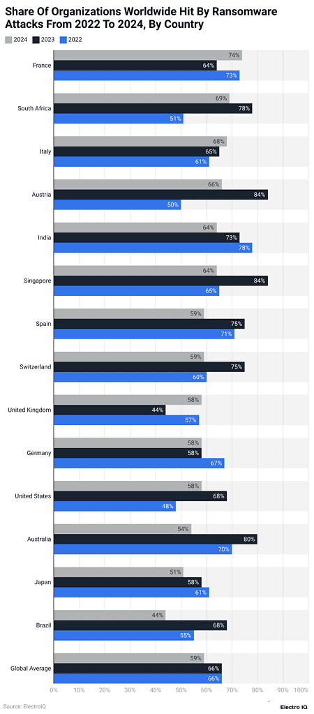 Ransomware Statistics and Facts (2025)