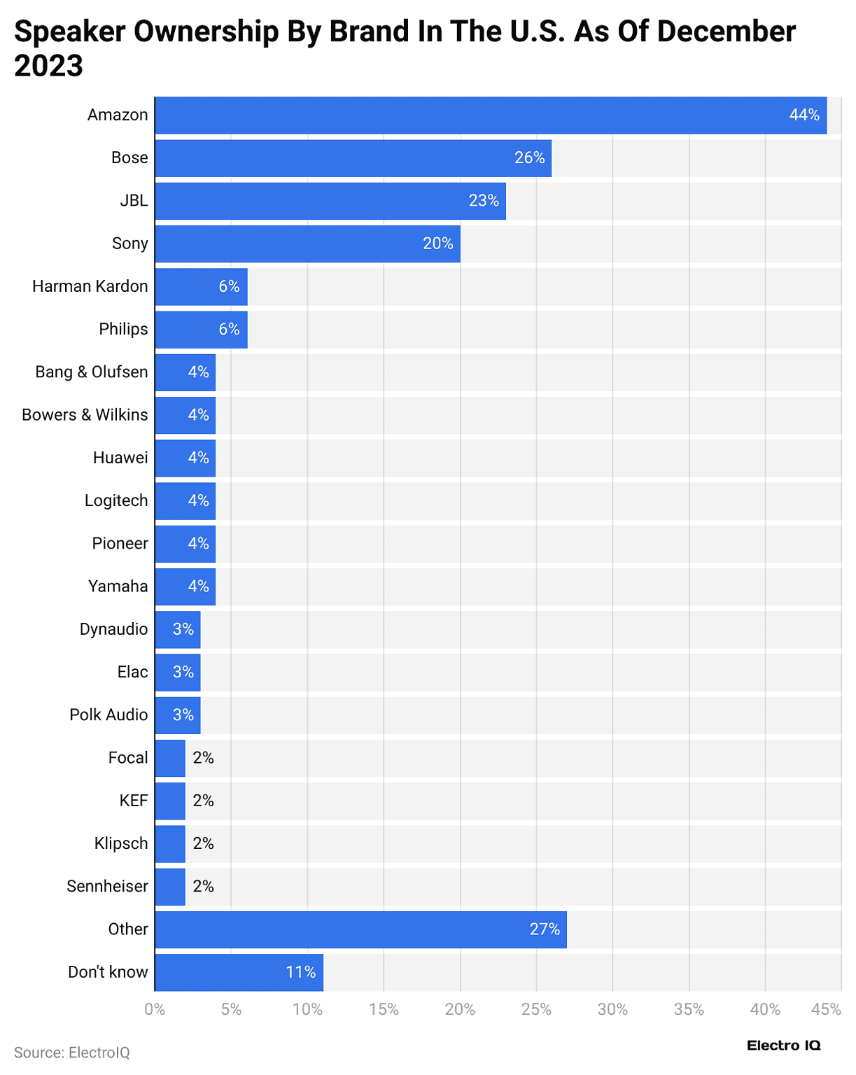 Logitech Statistics By Revenue, Segments And Employee (2025)