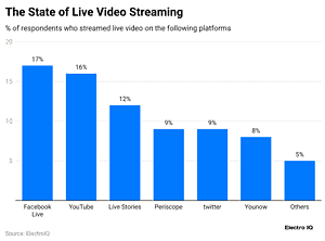 YouTube Streaming Statistics and Facts (2025)