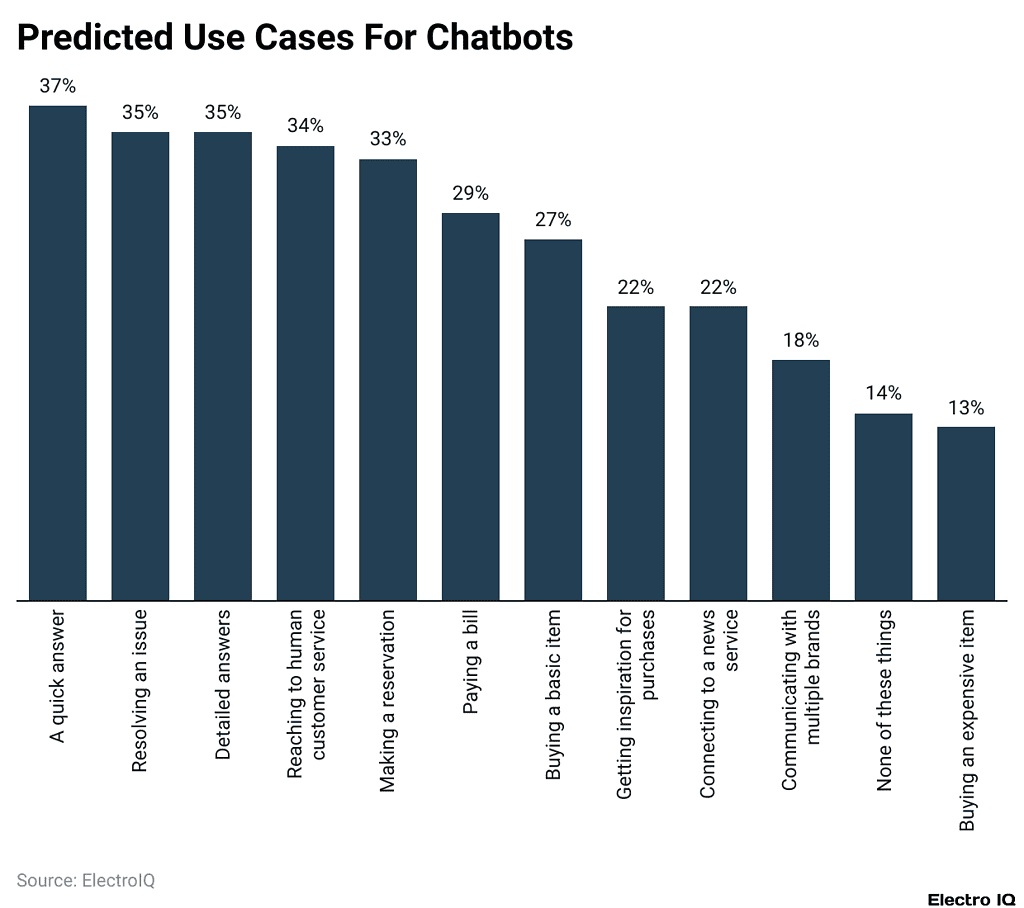 Healthcare Chatbots Statistics By Country And Usage (2025)
