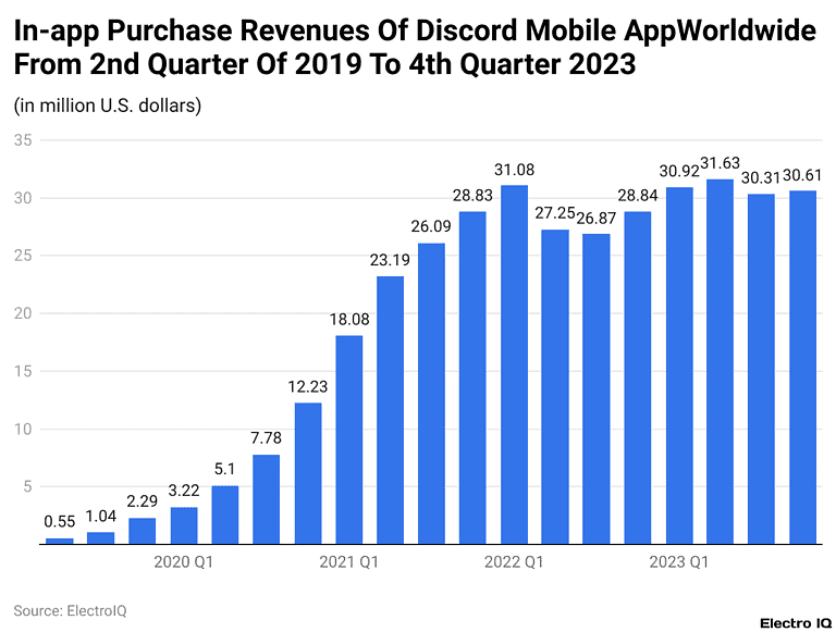 Discord Statistics and Facts (2025)