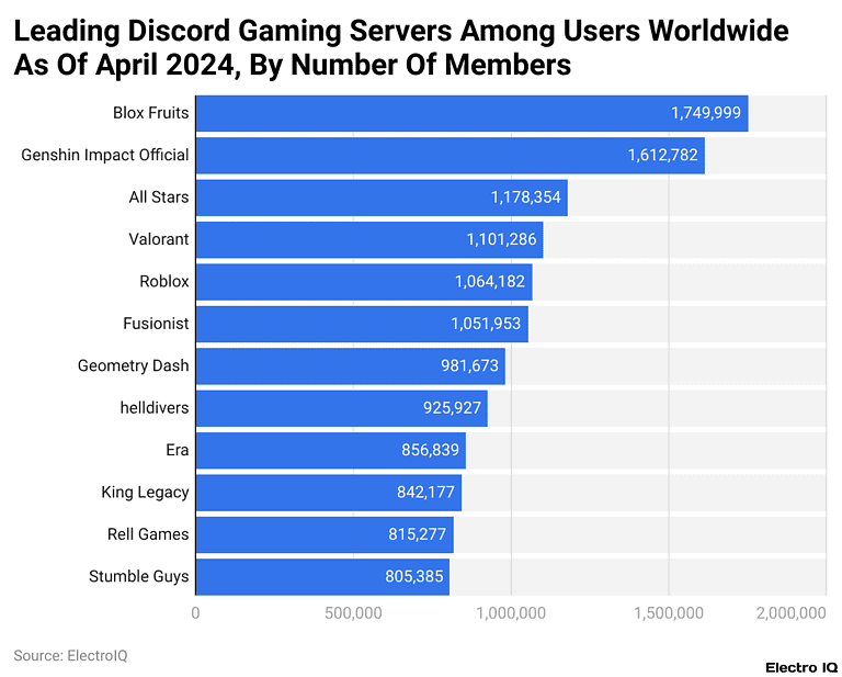 Discord Statistics and Facts (2025)