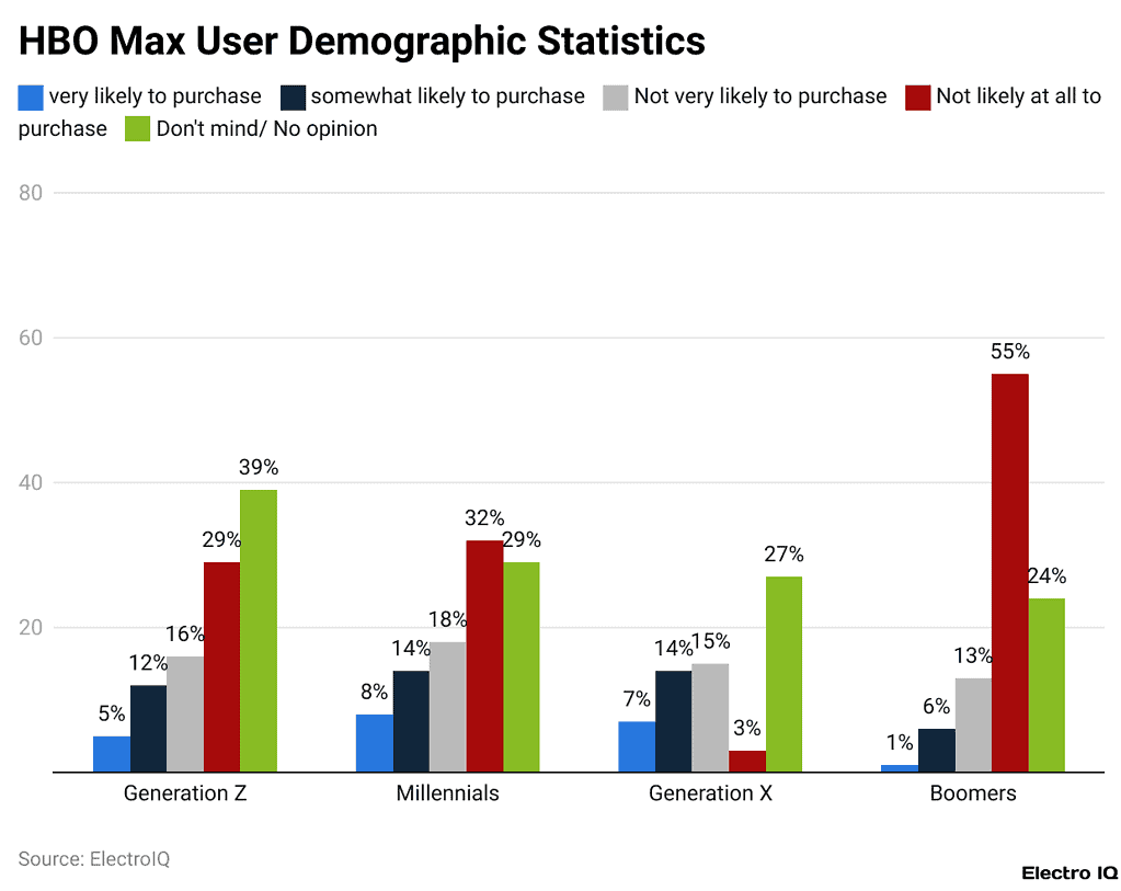 HBO Max Statistics And Facts [2025]