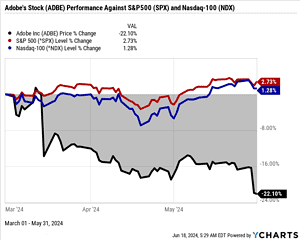 Adobe Creative Cloud Statistics and Facts (2025)