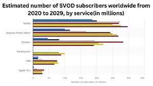 Amazon Prime Video Statistics And Facts (2025)