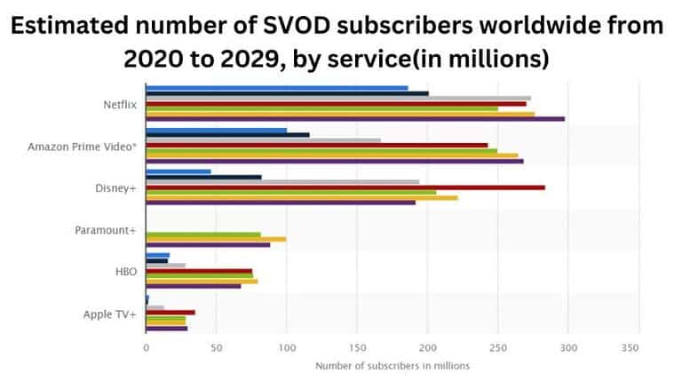 Amazon Prime Video Statistics And Facts (2025)
