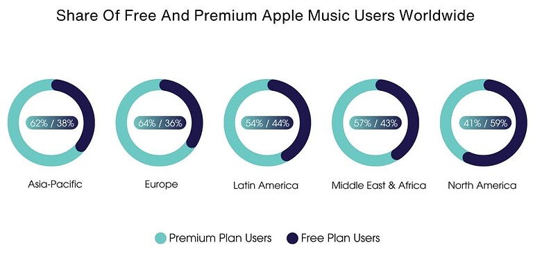 Apple Music Statistics and Facts (2025)