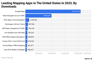 Google Maps Statistics And Facts (2025)