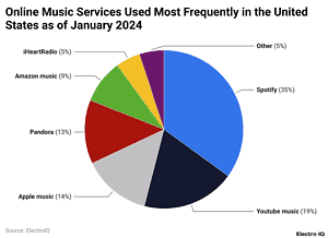 Apple Music Statistics and Facts (2025)