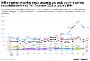Apple Music Statistics and Facts (2025)