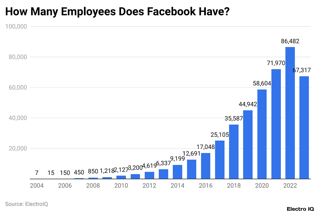 Facebook Statistics And Facts (2025)