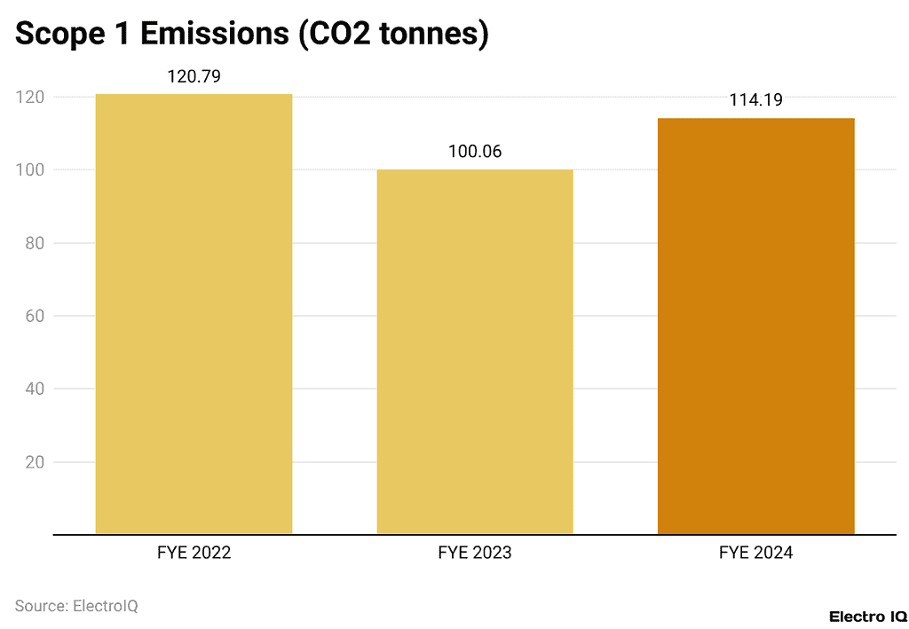 Notion Statistics And Facts [2025]