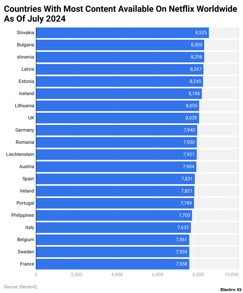 Netflix Statistics and Facts (2025)