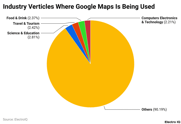 Google Maps Statistics And Facts (2025)