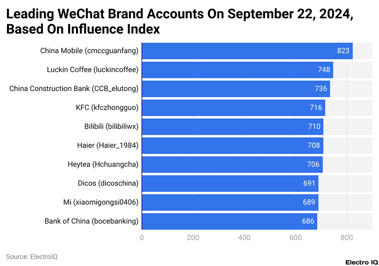 WeChat Statistics and Facts (2025)