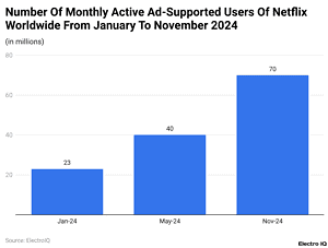 Netflix Statistics and Facts (2025)