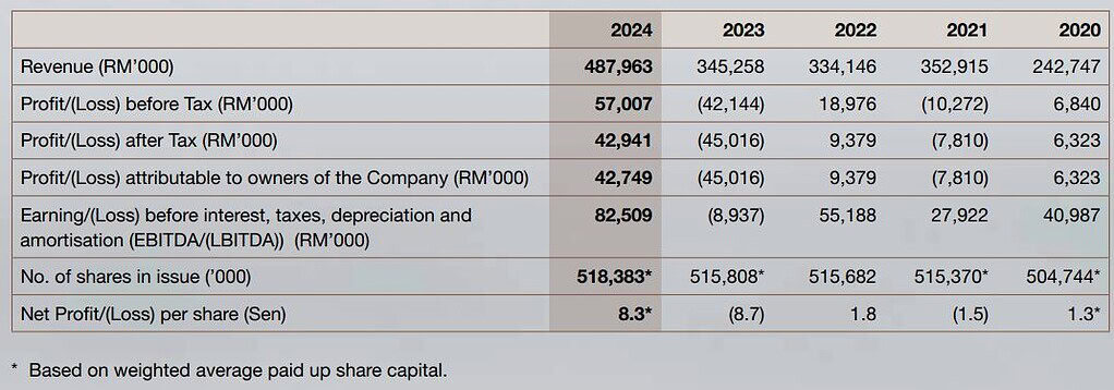 Notion Statistics And Facts [2025]