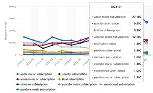 SoundCloud Statistics And Facts [2025]