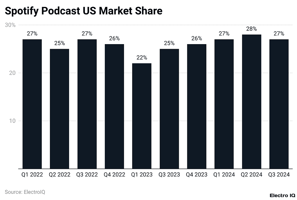 Spotify Statistics and Facts (2025)