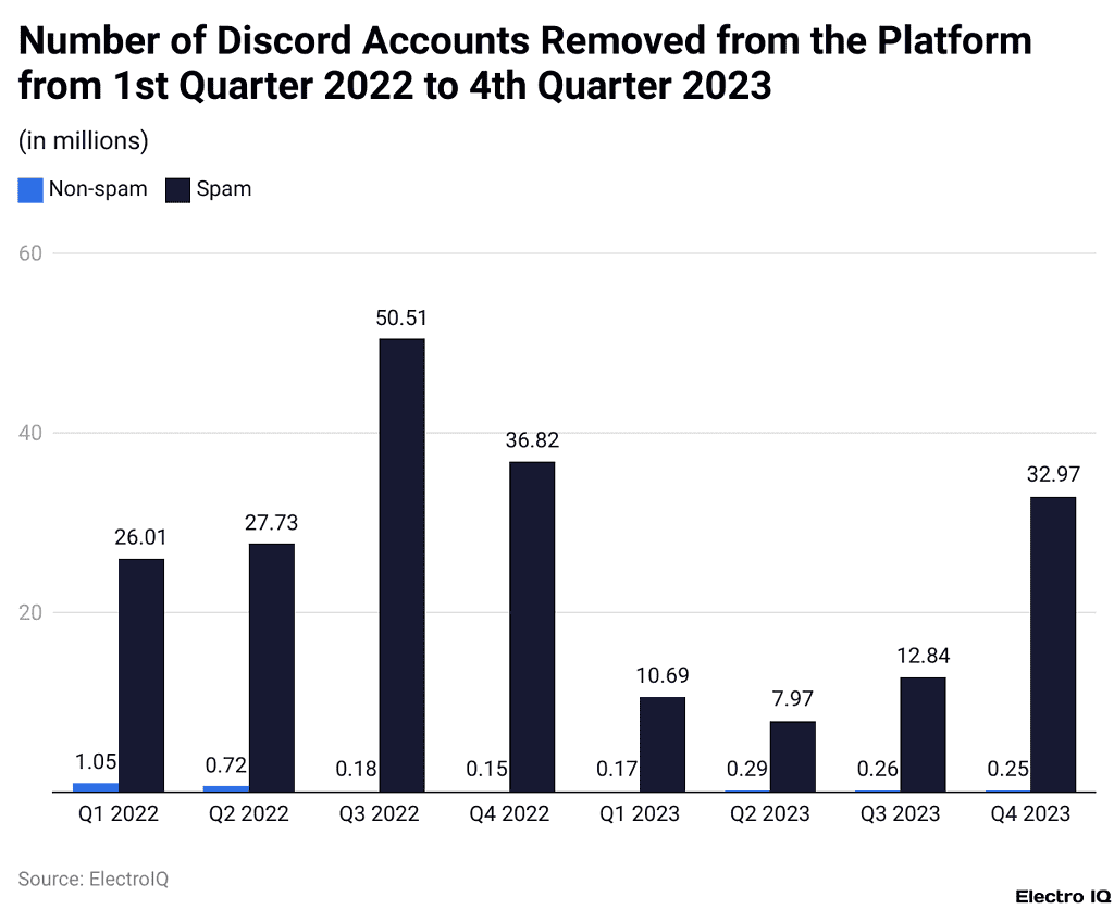 Discord Statistics and Facts (2025)