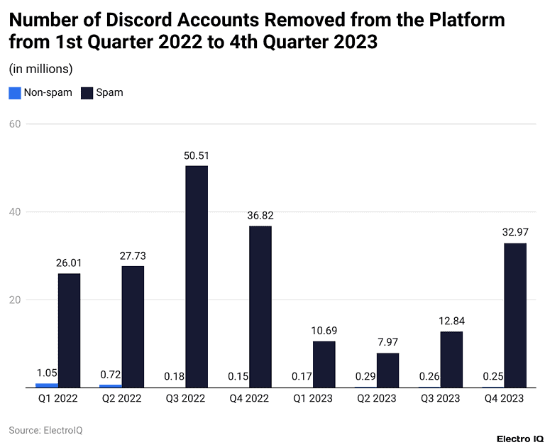 Discord Statistics and Facts (2025)