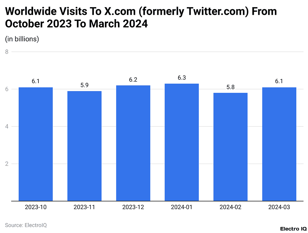 Twitter (X) Statistics And Facts (2025)