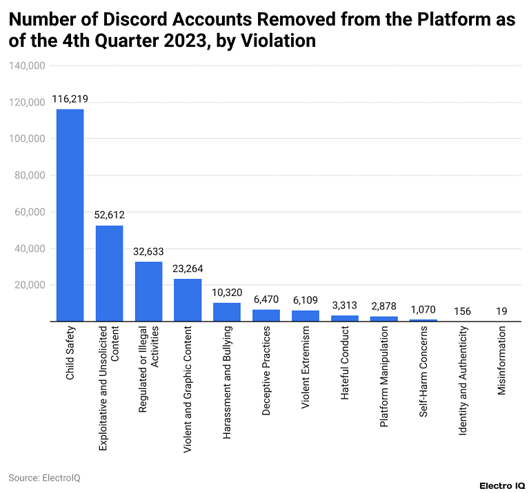 Discord Statistics and Facts (2025)