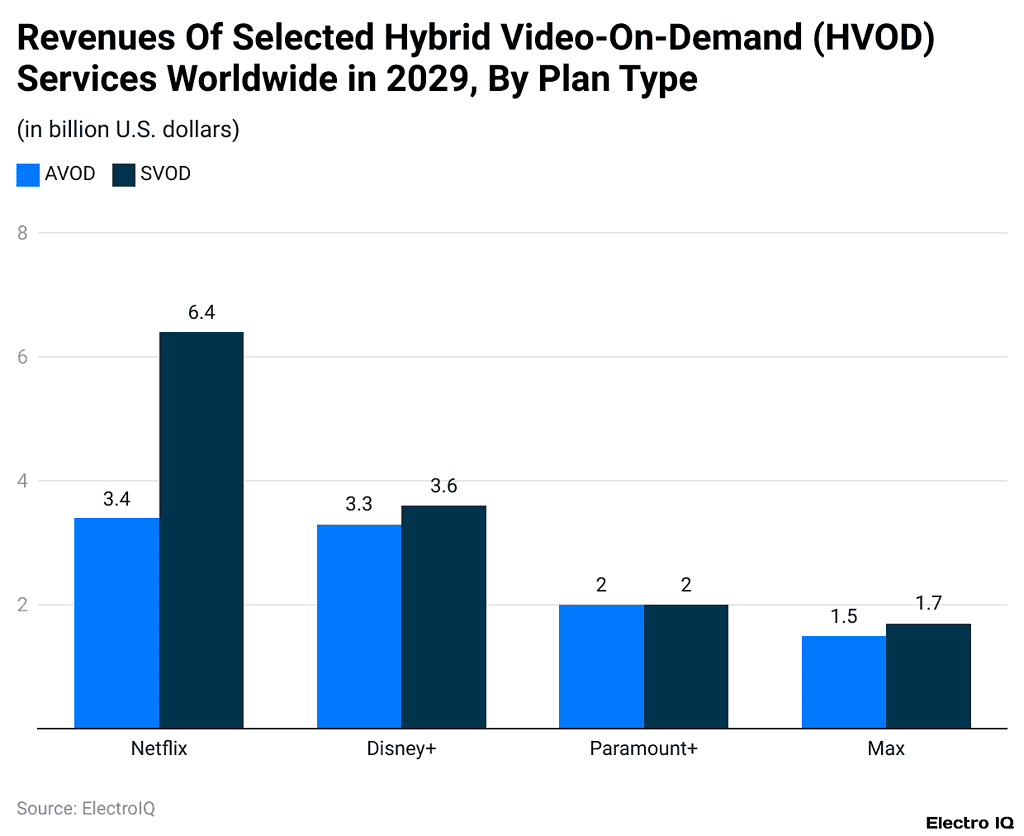 HBO Max Statistics And Facts [2025]