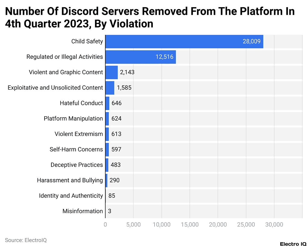 Discord Statistics and Facts (2025)