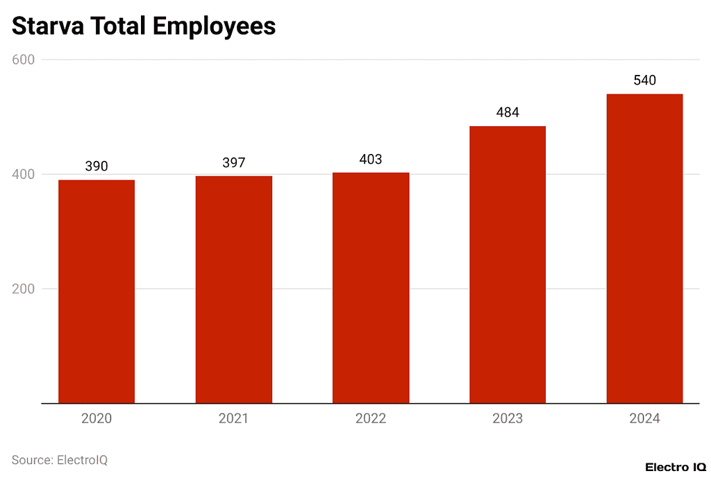 Strava Statistics And Facts [2025]