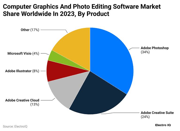 Adobe Creative Cloud Statistics and Facts (2025)