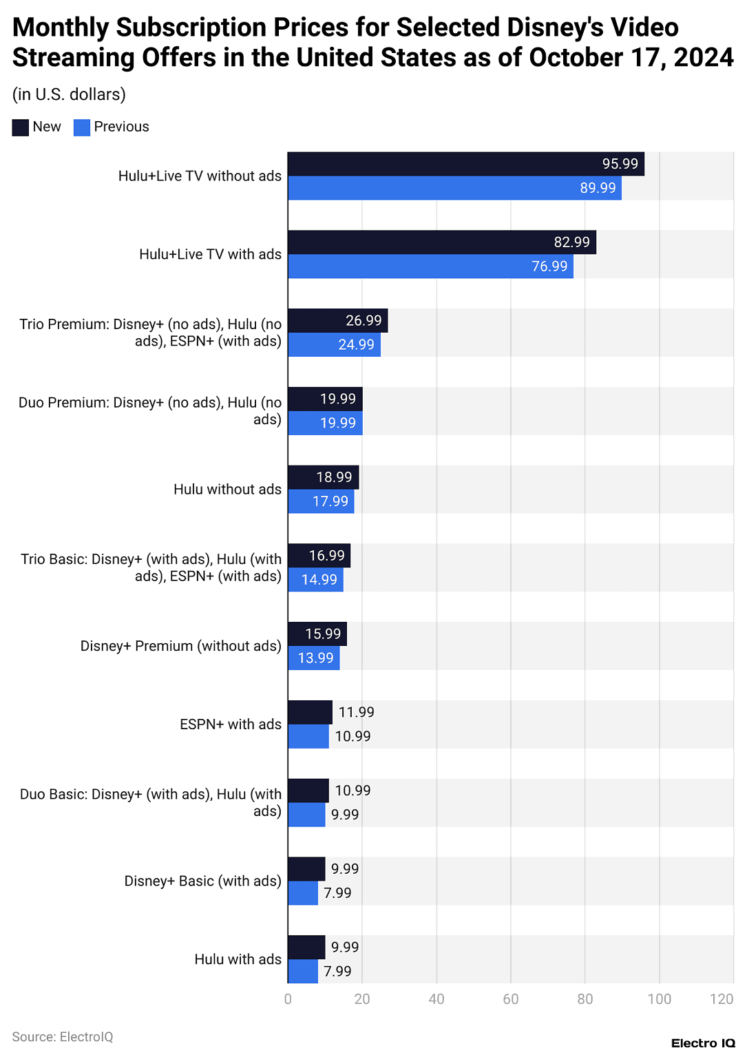 Disney+ Statistics and Facts (2025)