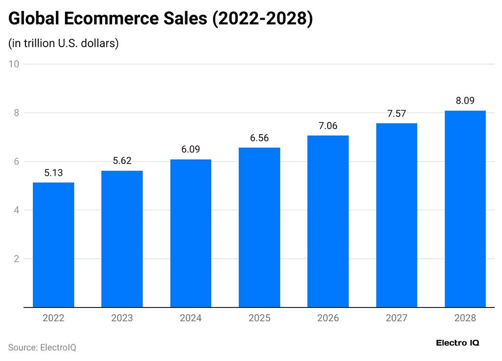 Shopify Statistics and Facts (2025)