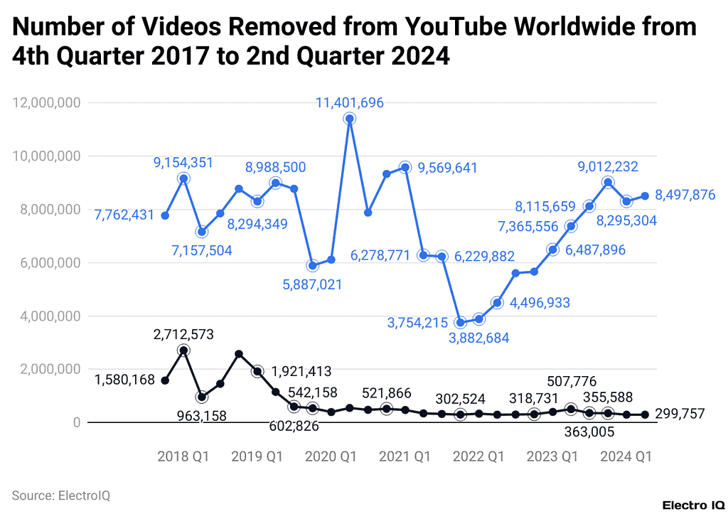 YouTube Statistics By Revenue and Facts (2025)
