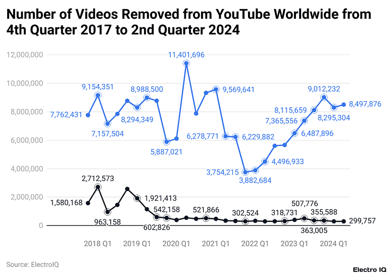 YouTube Statistics By Revenue and Facts (2025)