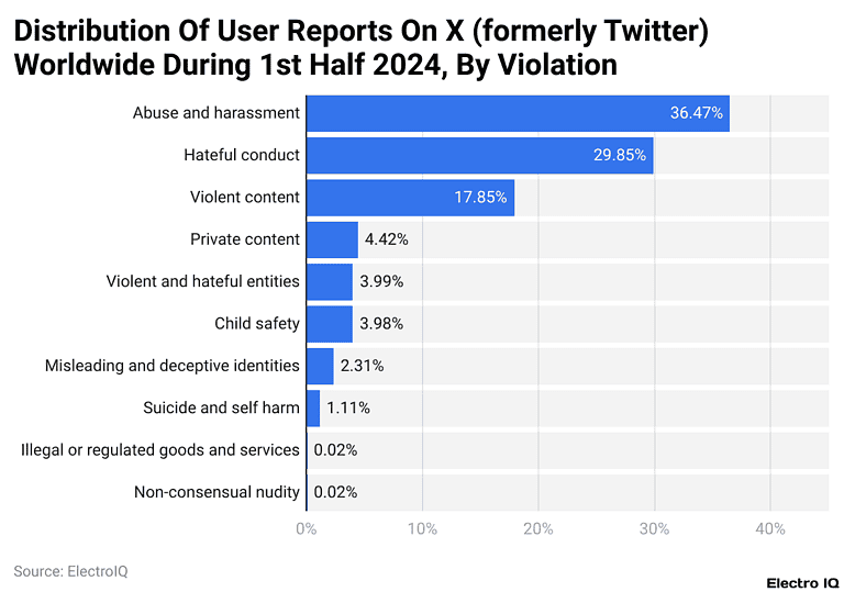 Twitter (X) Statistics And Facts (2025)
