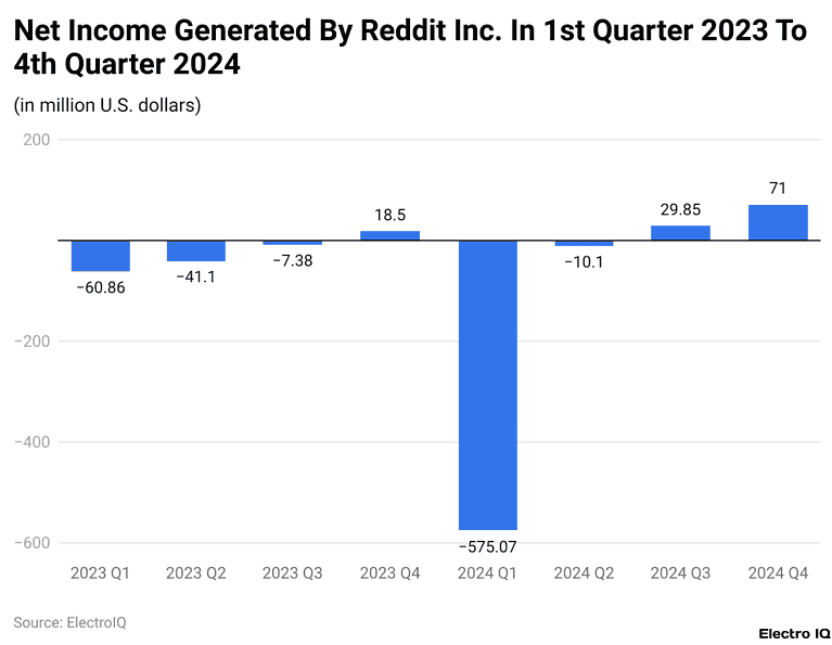 Reddit Statistics and Facts (2025)