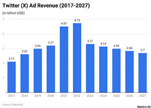 Twitter (X) Statistics And Facts (2025)