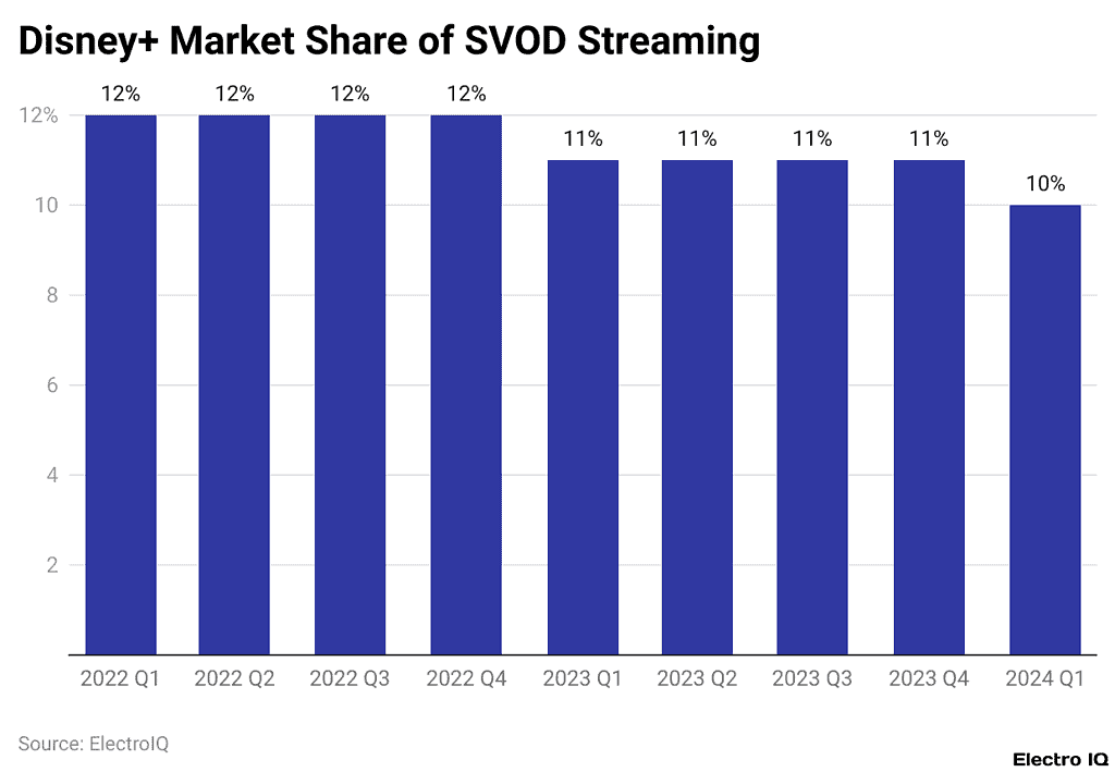 Disney+ Statistics and Facts (2025)