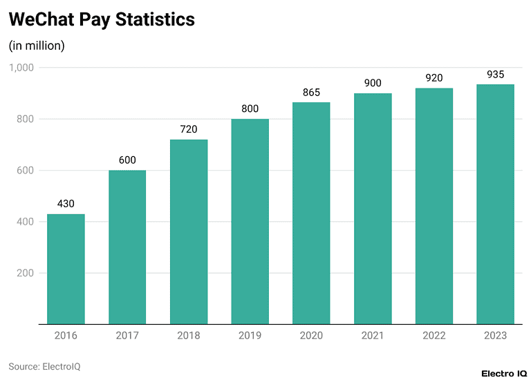 WeChat Statistics and Facts (2025)