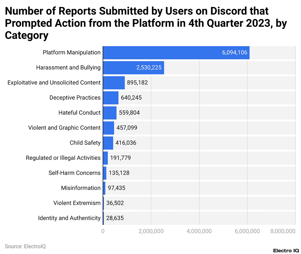 Discord Statistics and Facts (2025)
