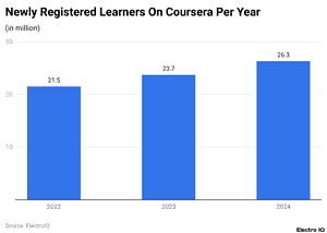 Coursera Statistics By Trends and Facts (2025)