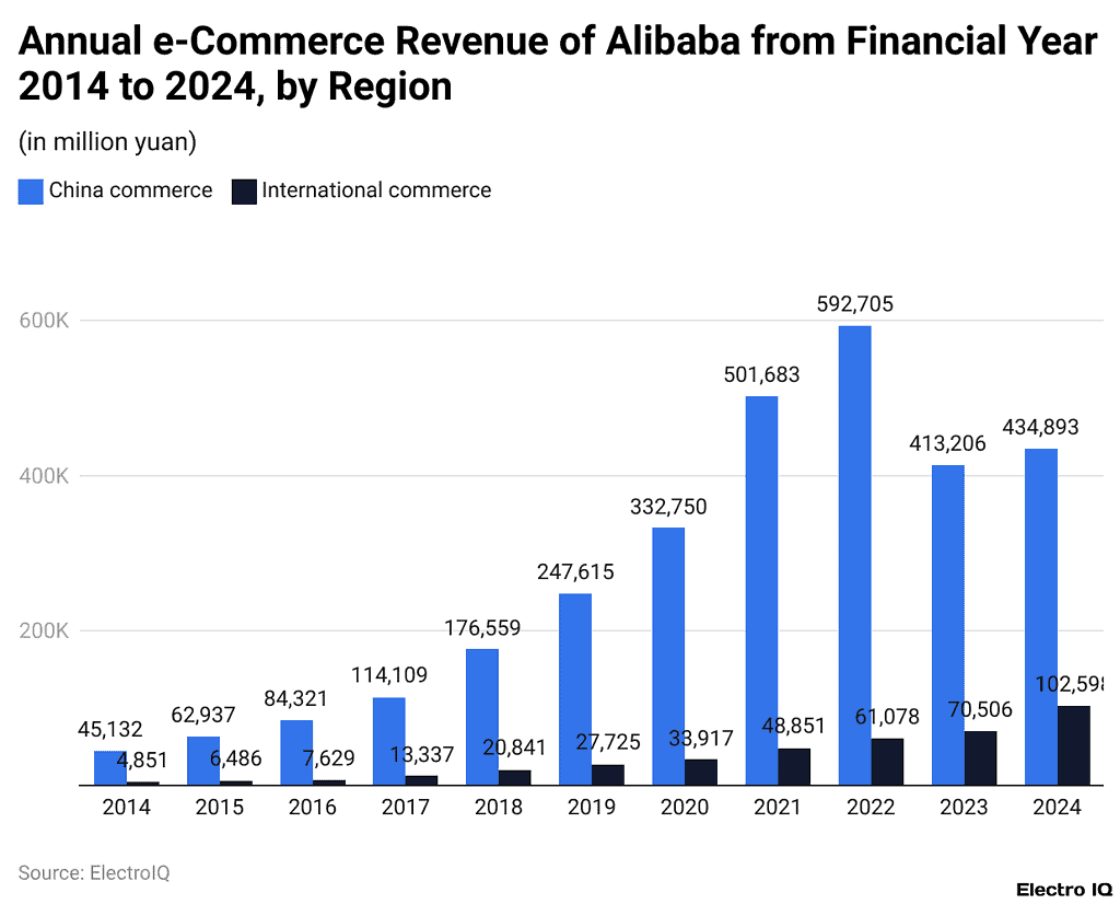 Alibaba Statistics And Facts (2025)