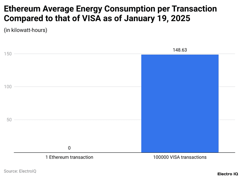 Ethereum Statistics And Facts (2025)