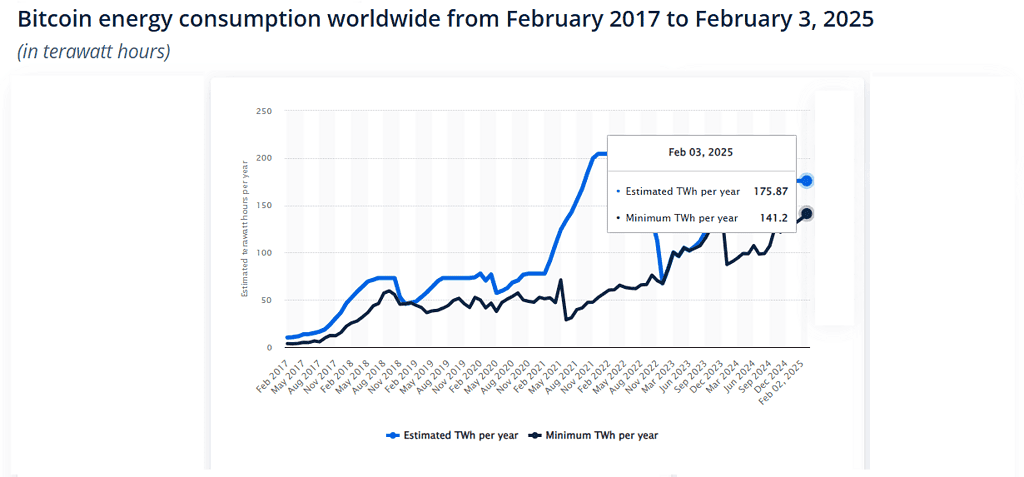 Bitcoin Statistics By Market, Demographics And Trends (2025)
